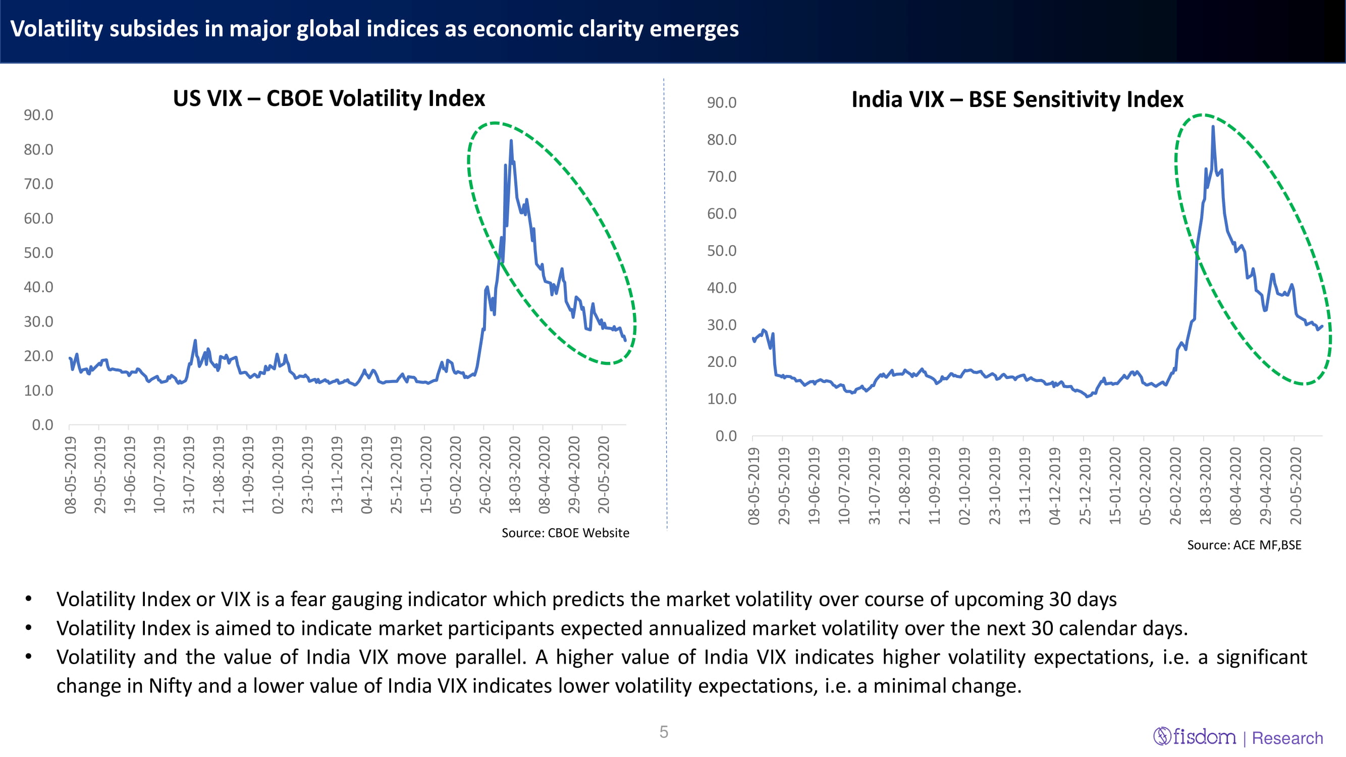 India Unlocks! June 2020 - Online Demat, Trading, and Mutual Fund ...