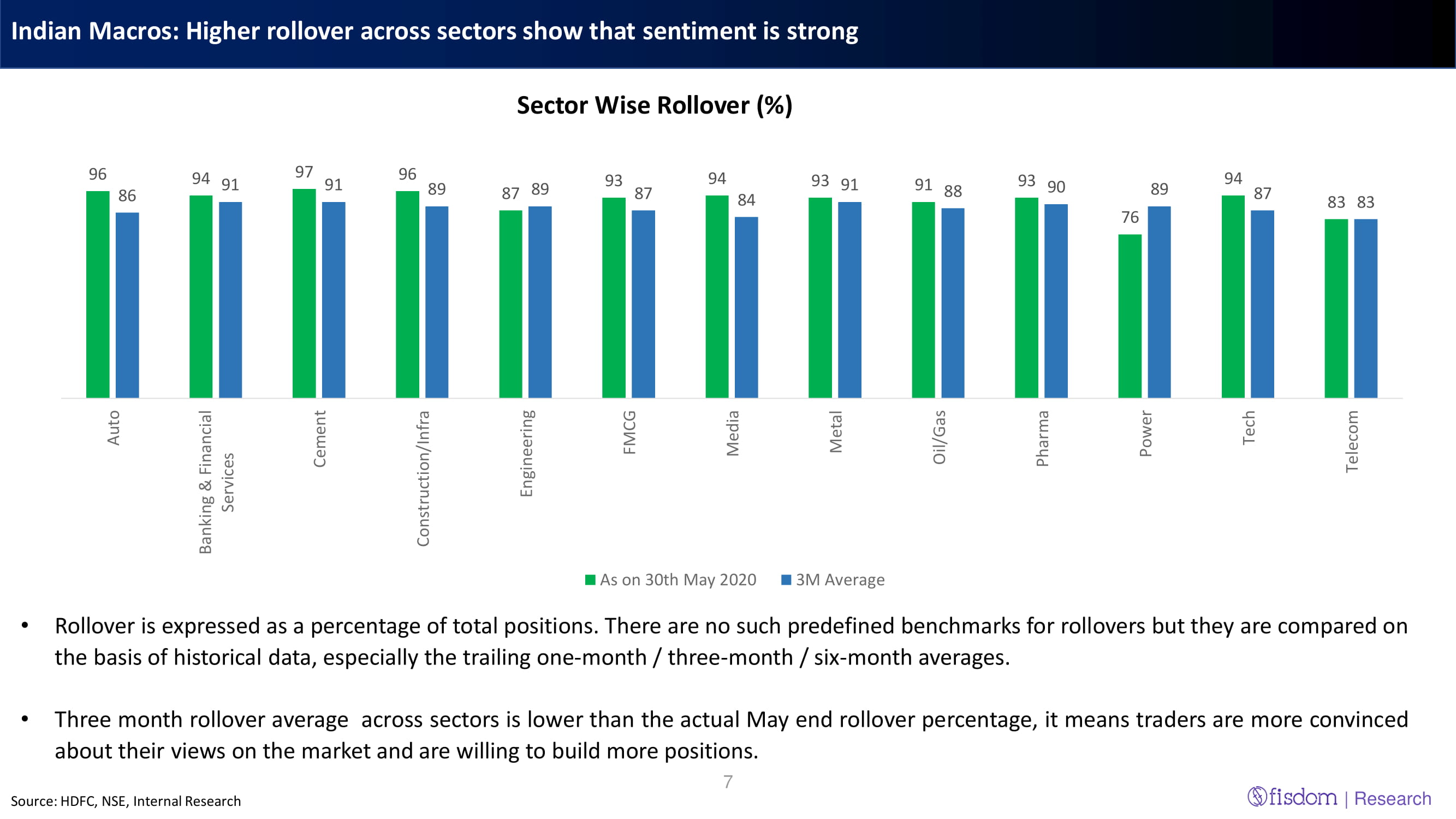 India Unlocks! June 2020 - Online Demat, Trading, and Mutual Fund ...