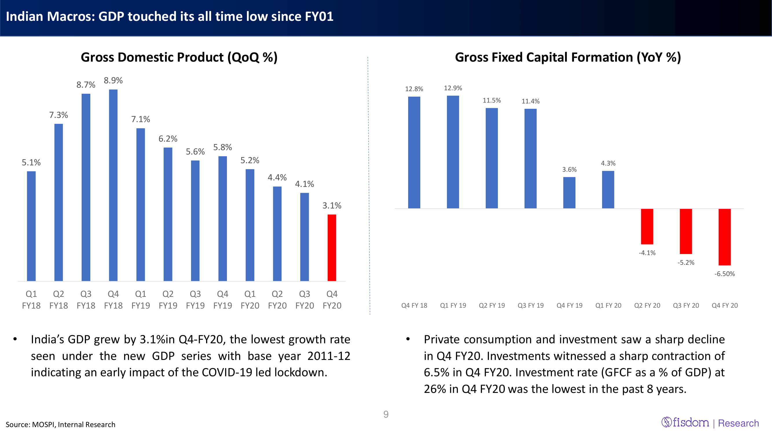 India Unlocks! June 2020 - Online Demat, Trading, and Mutual Fund ...