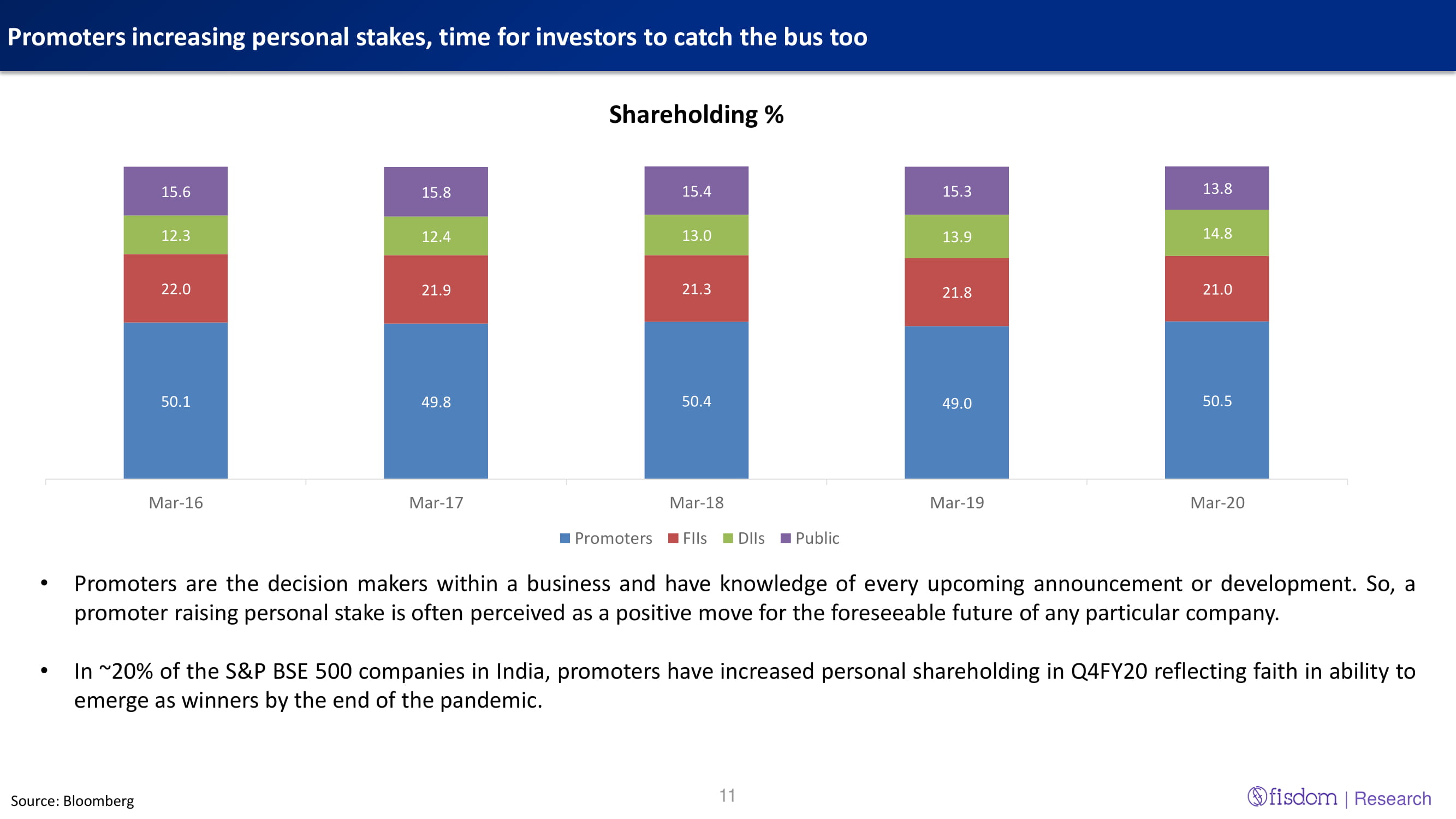 India Unlocks! June 2020 - Online Demat, Trading, and Mutual Fund ...