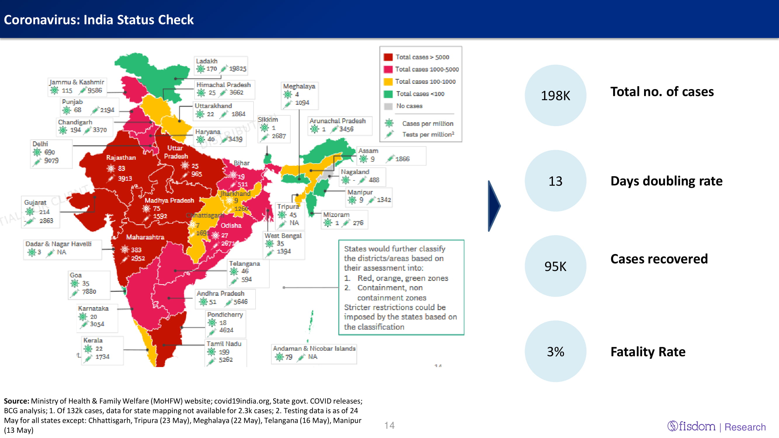 India Unlocks! June 2020 - Online Demat, Trading, and Mutual Fund ...