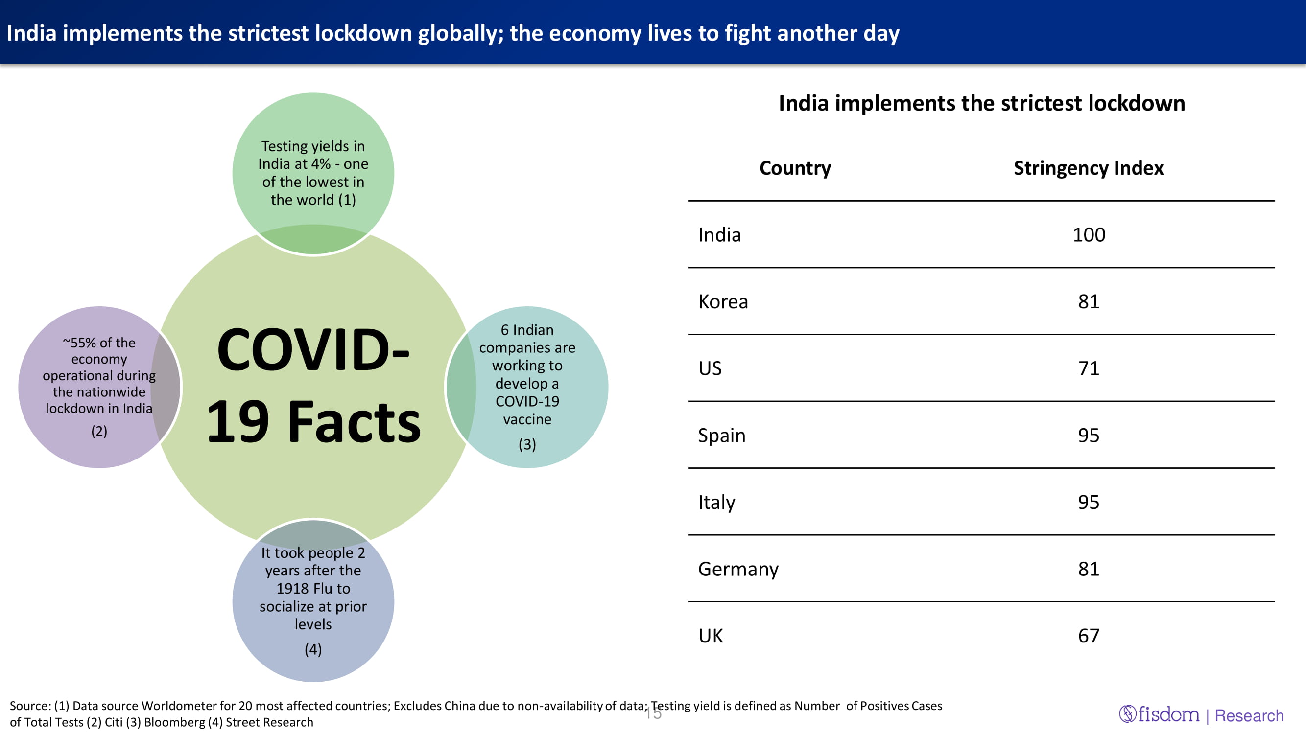India Unlocks! June 2020 - Online Demat, Trading, and Mutual Fund ...