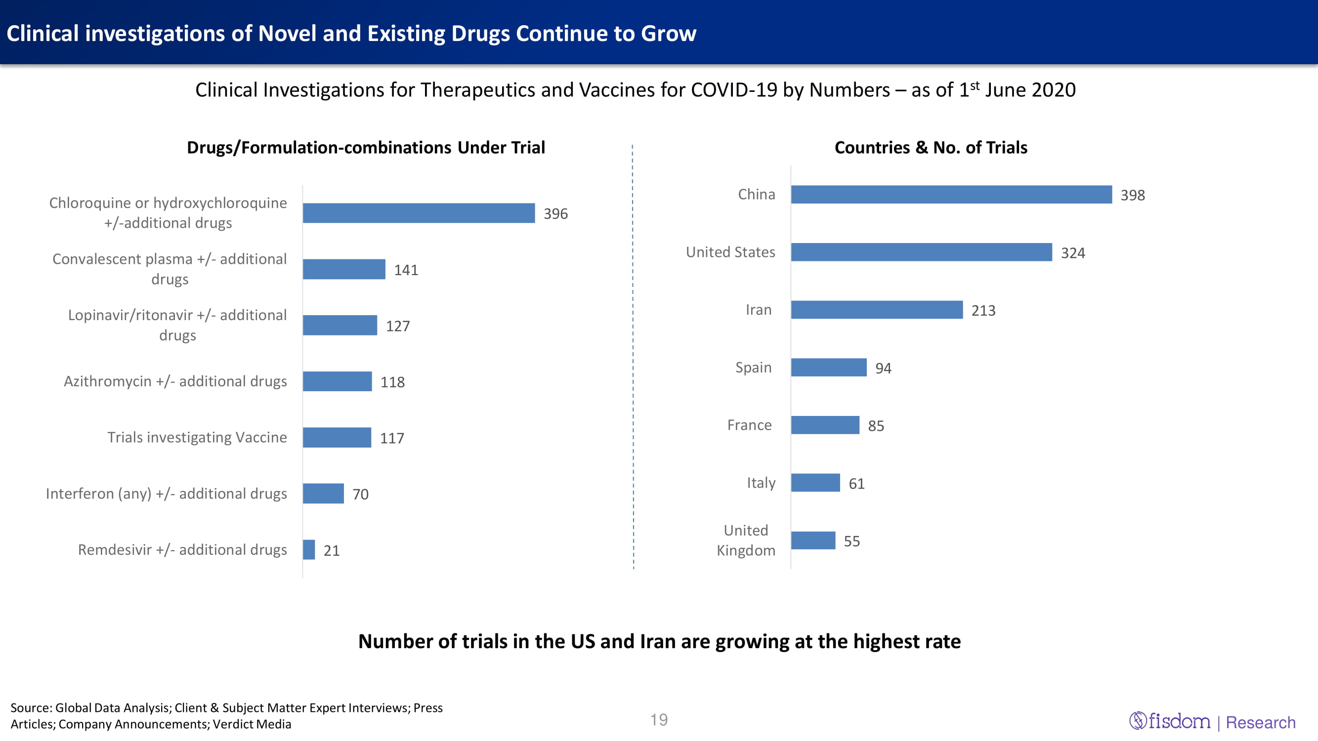 India Unlocks! June 2020 - Online Demat, Trading, and Mutual Fund ...