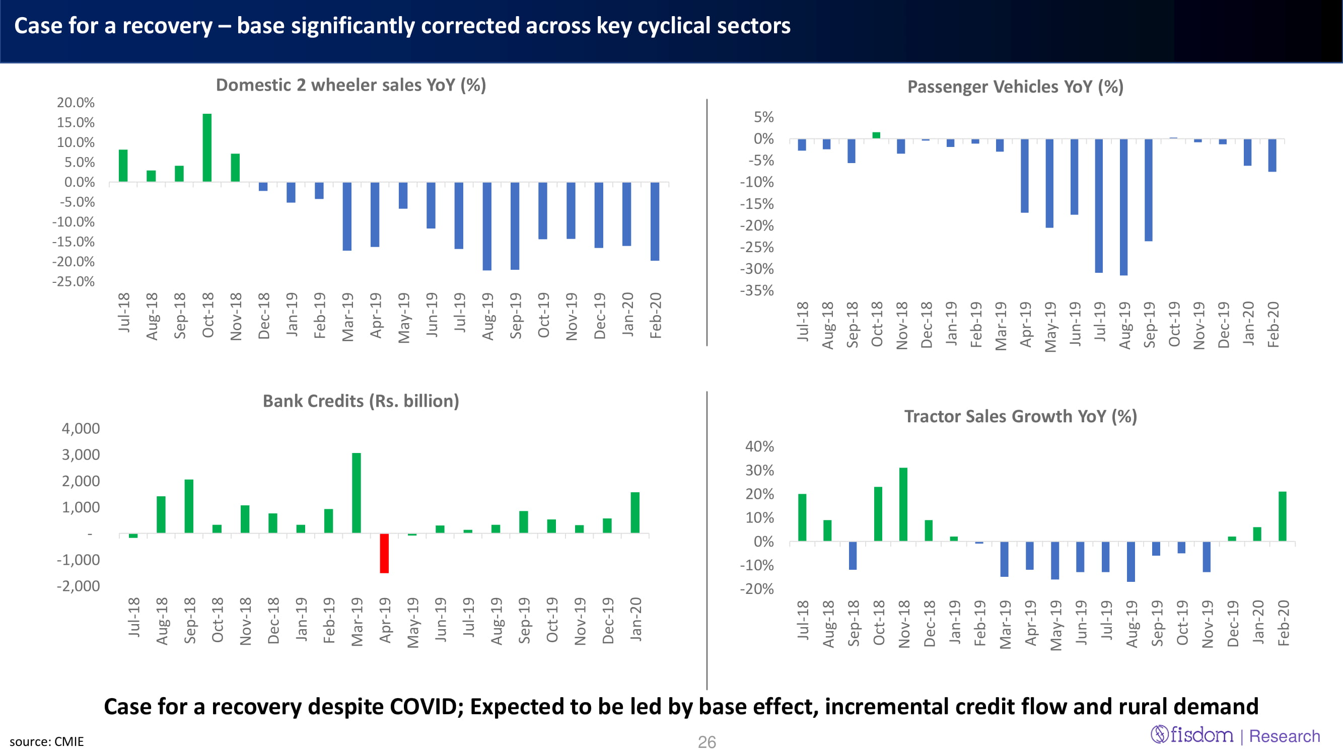 India Unlocks! June 2020 - Online Demat, Trading, and Mutual Fund ...