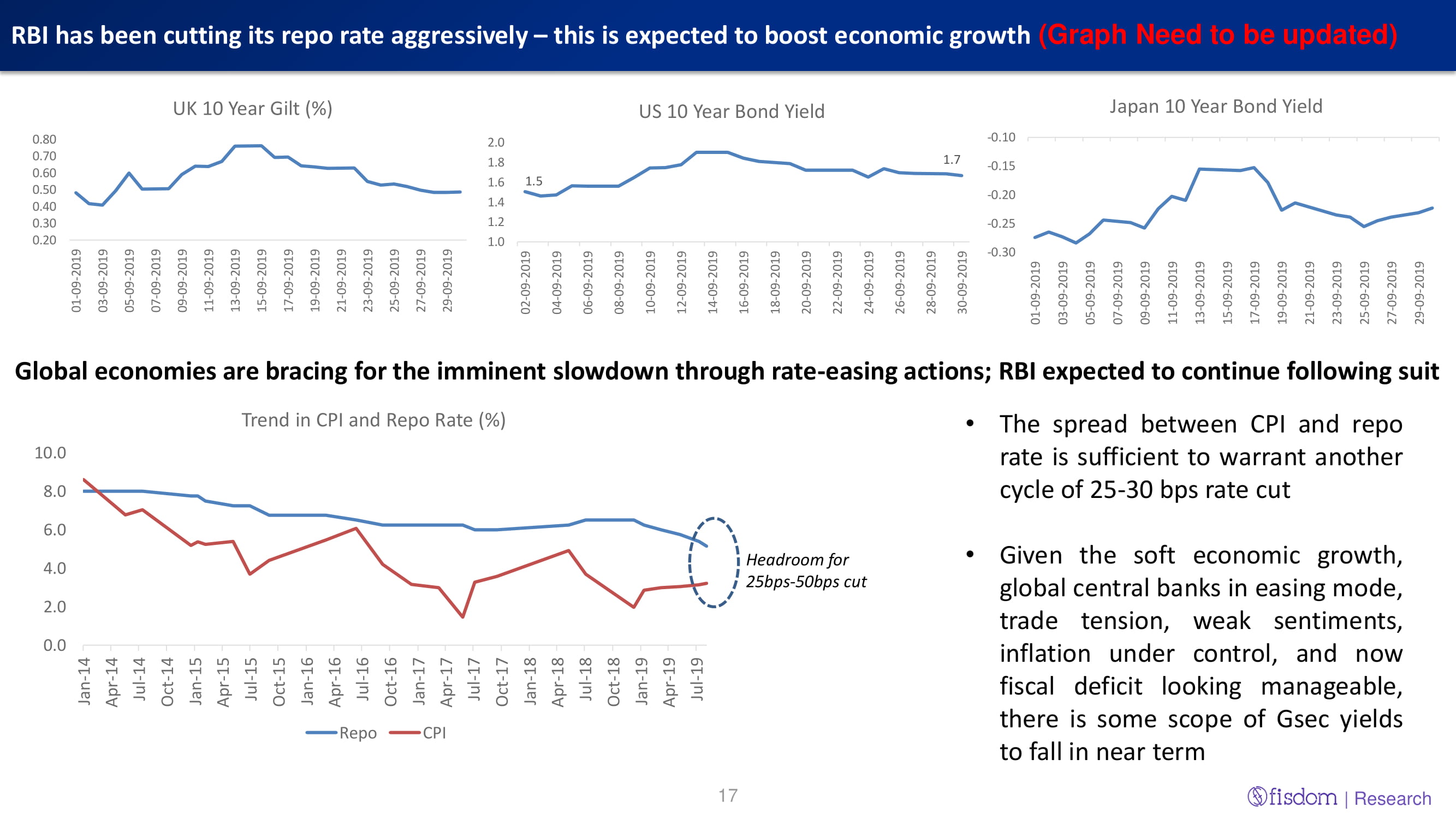 Equities: An Insight October 2019 – Online Demat, Trading, and Mutual ...