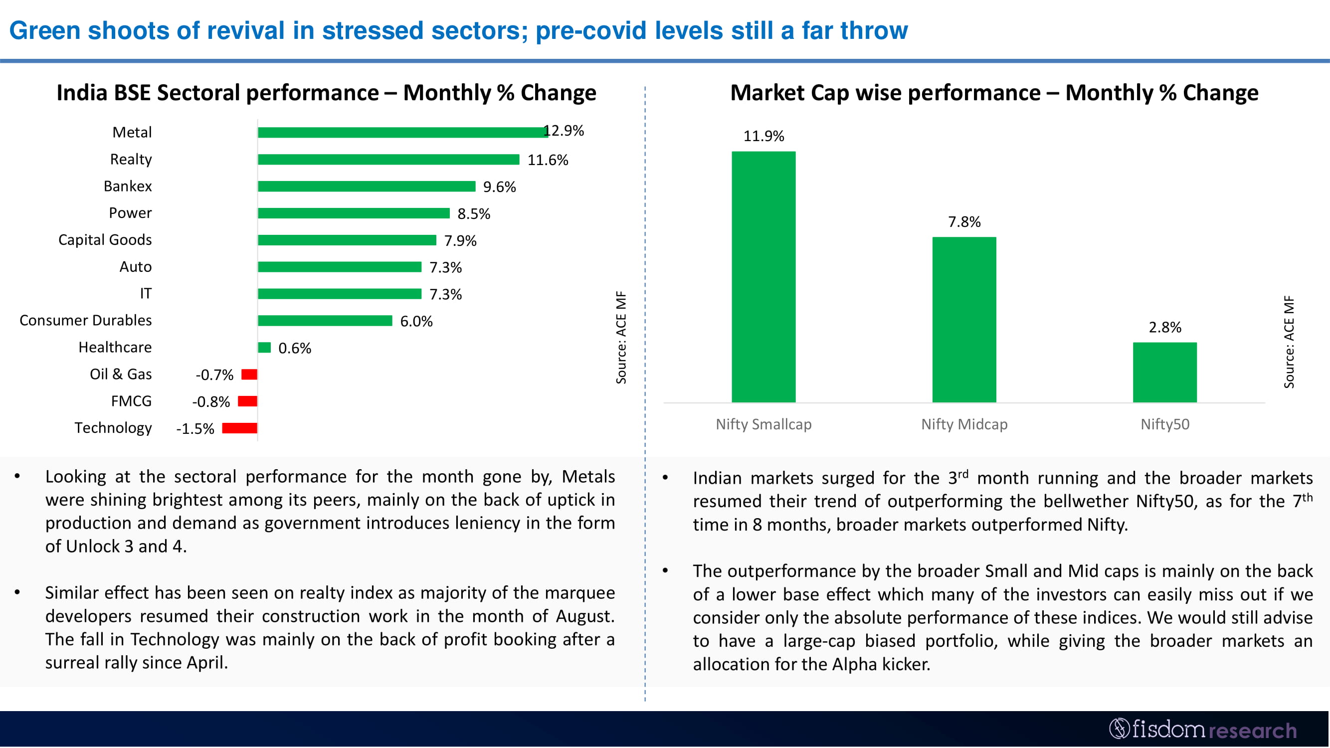 Opening Up September 2020 – Online Demat, Trading, and Mutual Fund ...