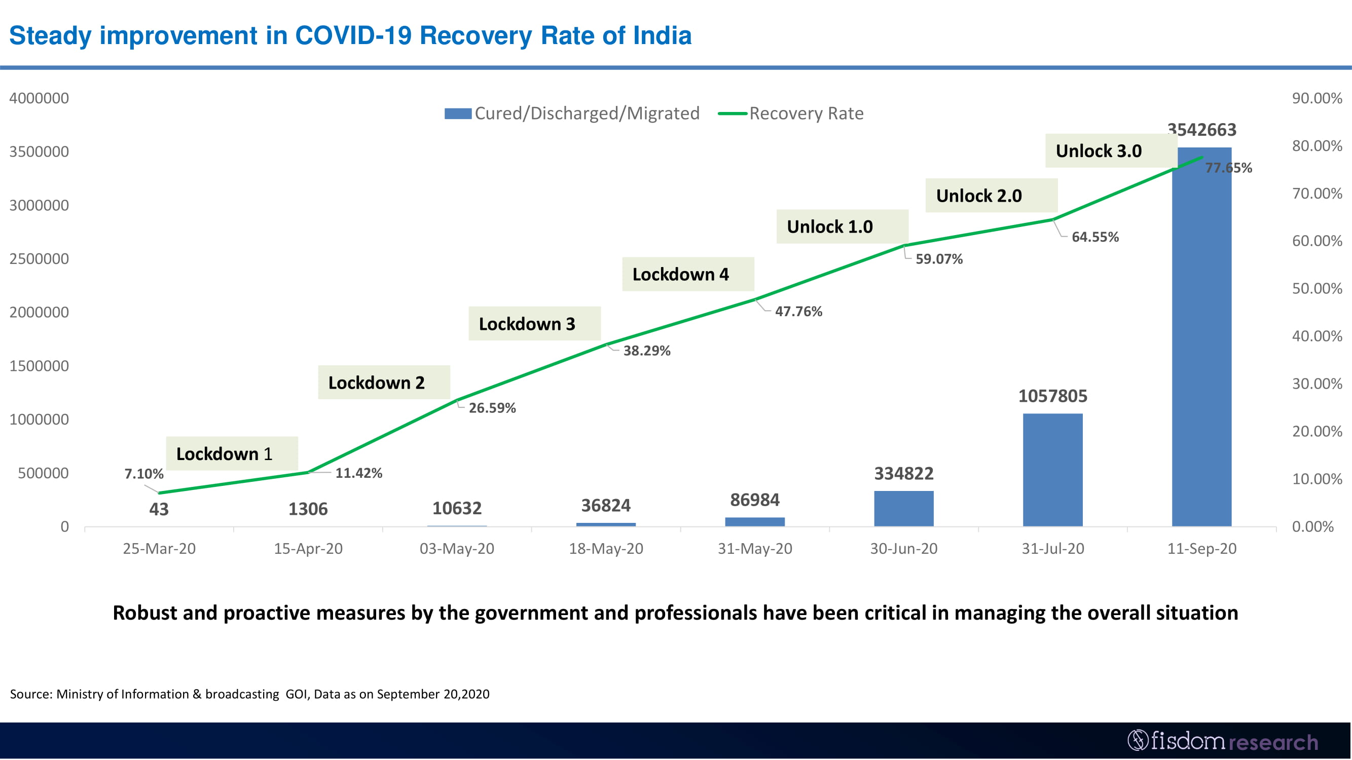 Opening Up September 2020 – Online Demat, Trading, and Mutual Fund ...