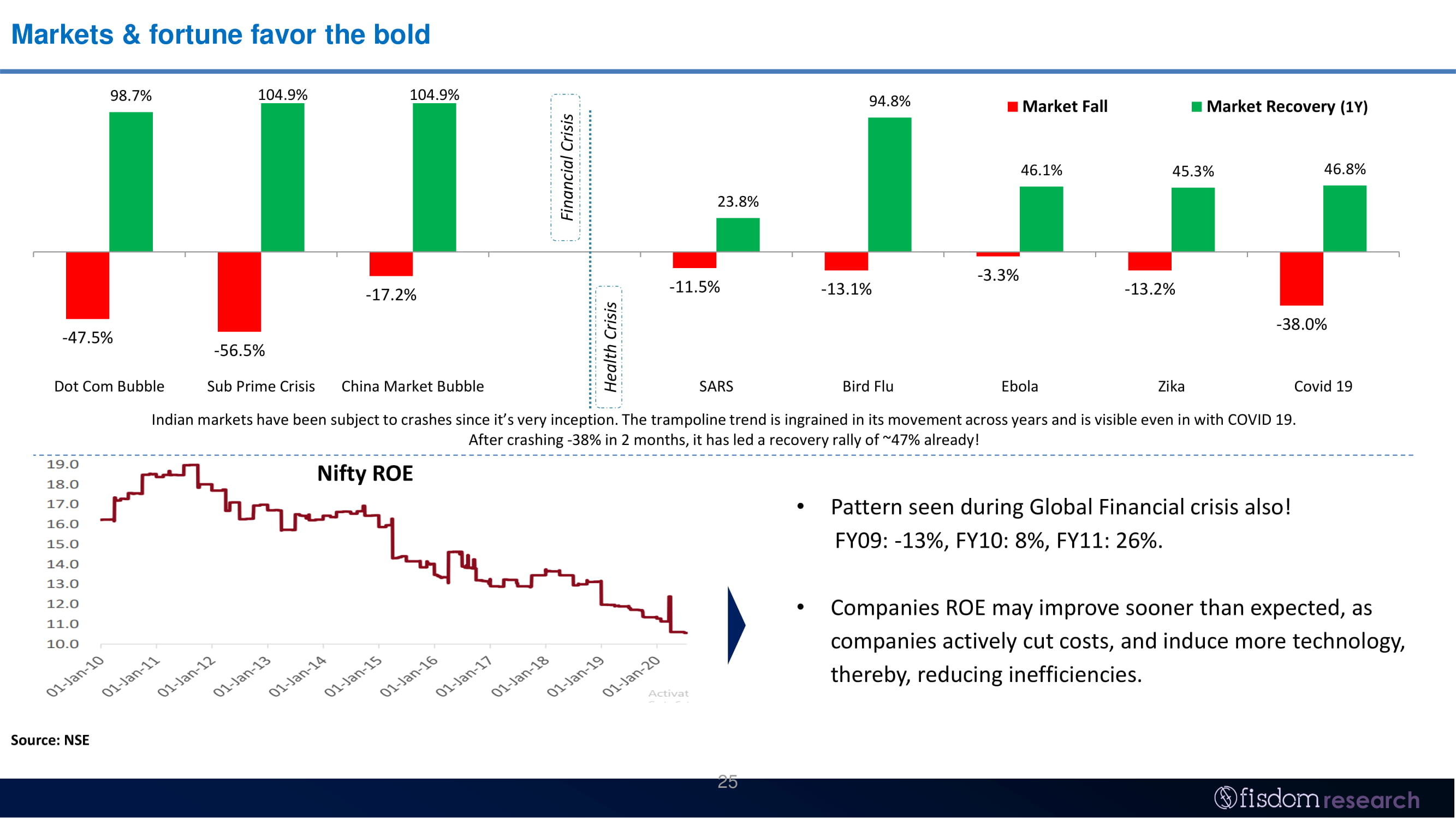 Opening Up September 2020 – Online Demat, Trading, and Mutual Fund ...