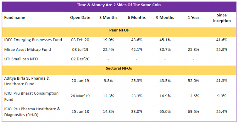 The Signal – NFO Investing – All You Need To Know – Online Demat ...