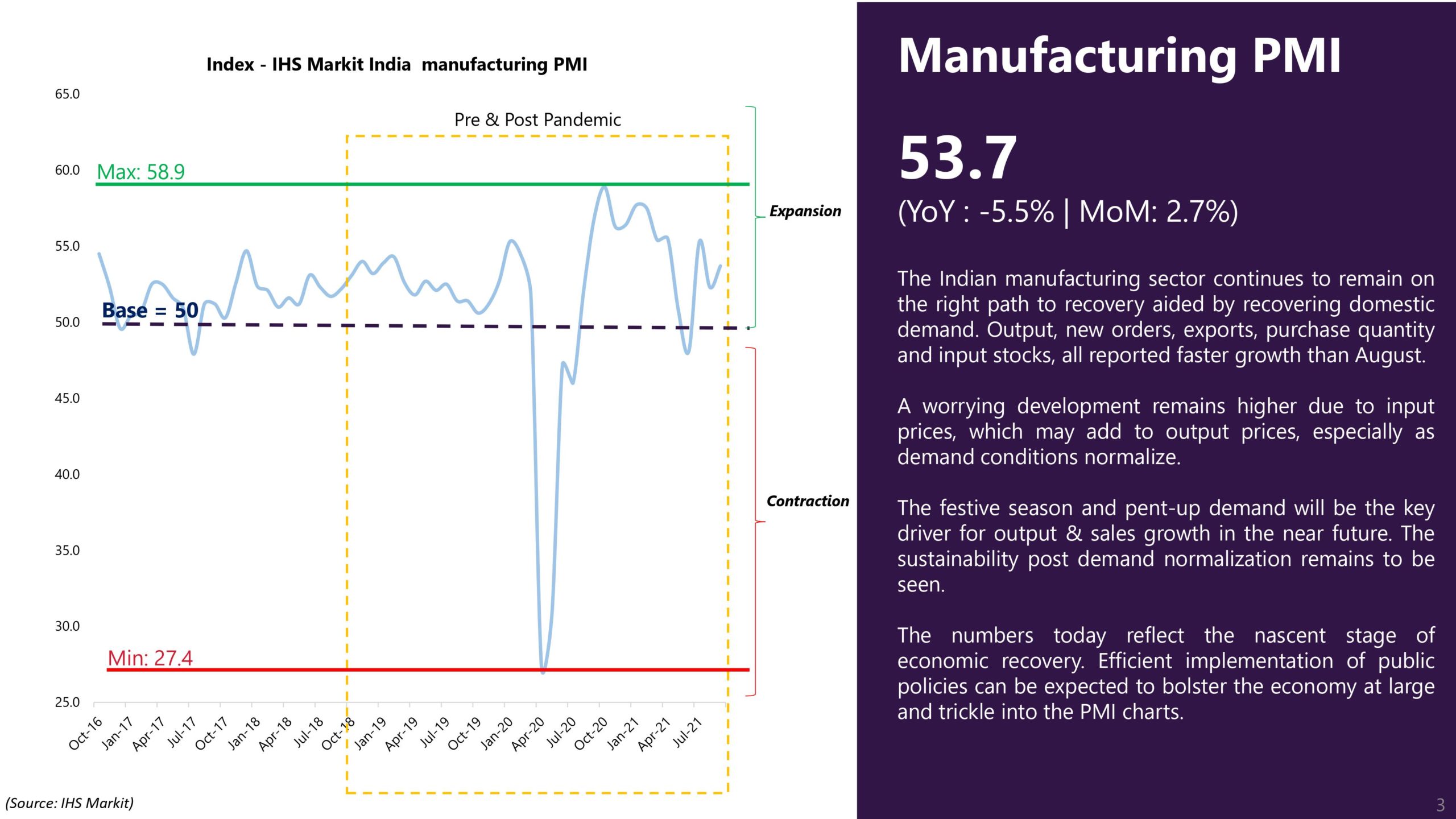 Lets’ Talk PMI. Manufacturing – Purchasing Manager’s Index – Online ...