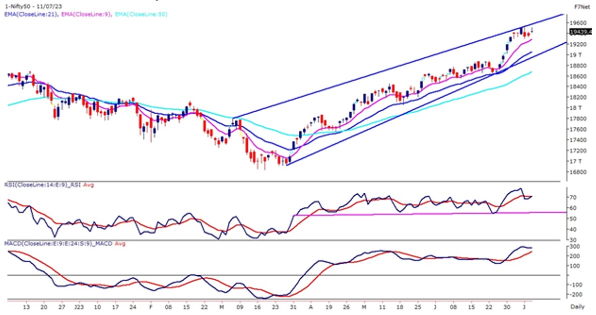 Brokerages expect HCL tech to report weak earnings, Mazgaon Dock ... Brokerages expect HCL tech to report weak earnings, Mazgaon Dock ...